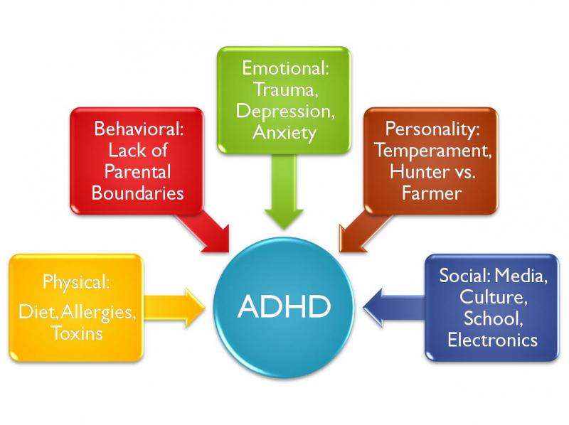 For Black Parents Anger At An ADHD Diagnosis Can Lead To Inaction For Black Parents Anger At An ADHD Diagnosis Can Lead To Inaction