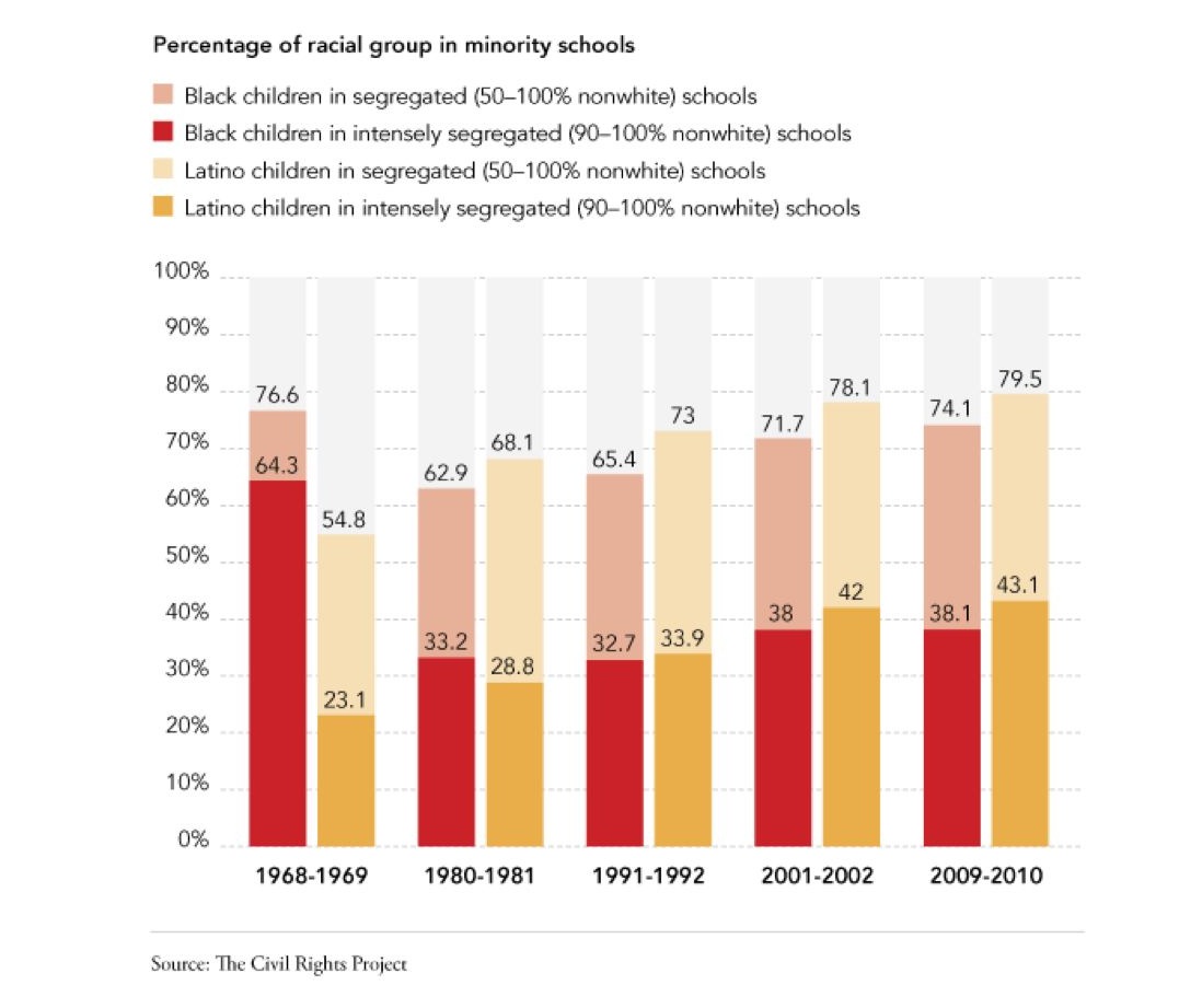 10 Charts That Really Put the Severity of Racism in America Into ...