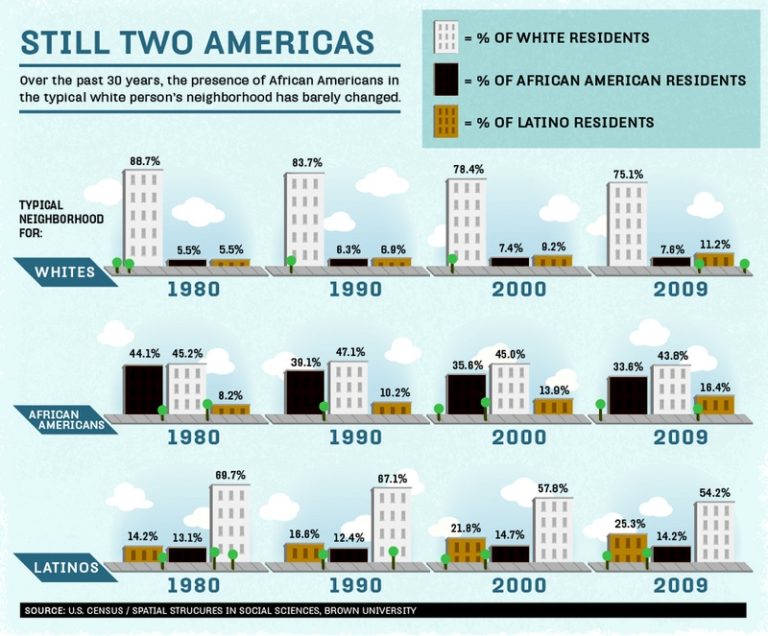 No Mistake About It: Historian Dispels the Myth That American Ghettos ...